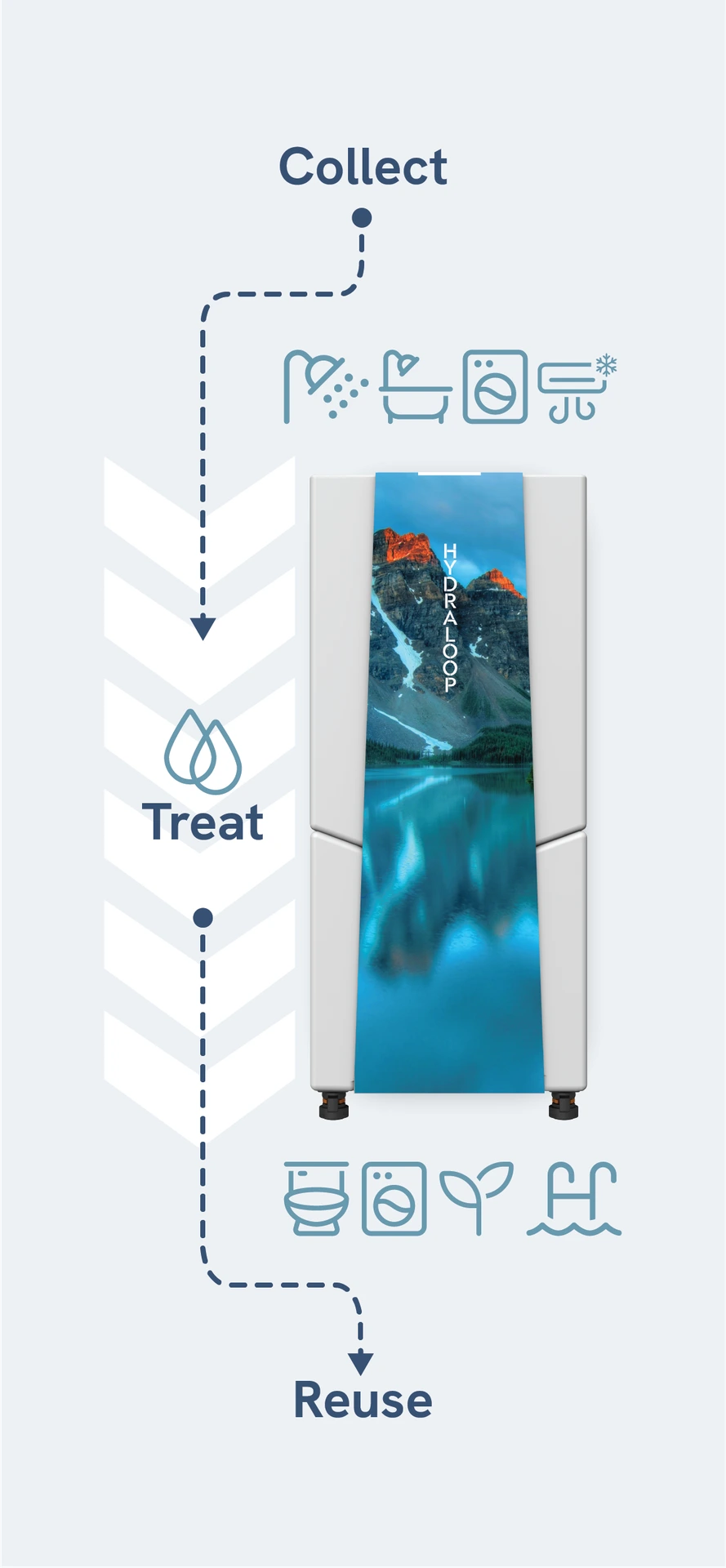 Hydraloop's growth boosted by Odoo