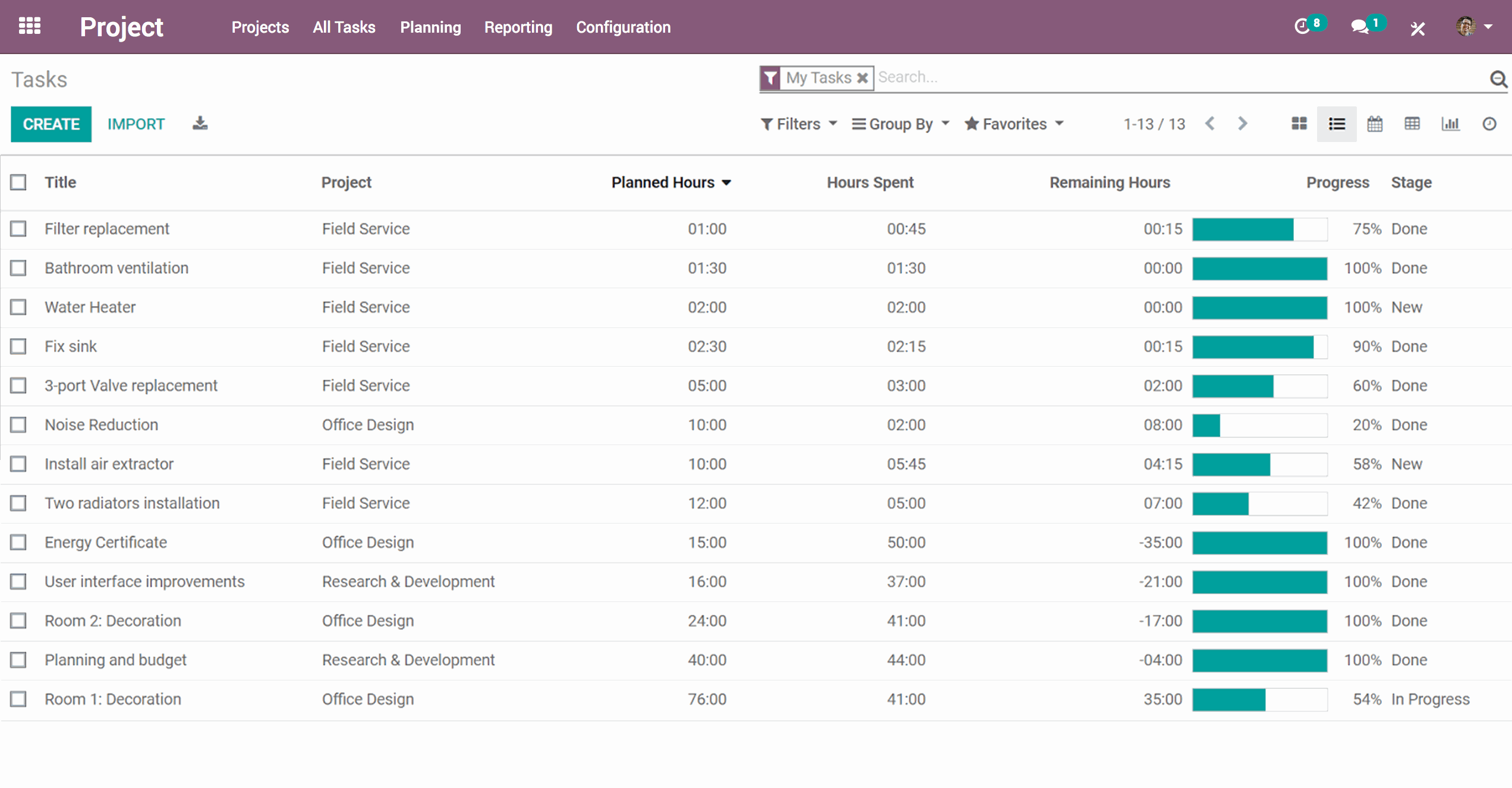 Odoo | Open Source Project Management Odoo | Open Source Project Management
