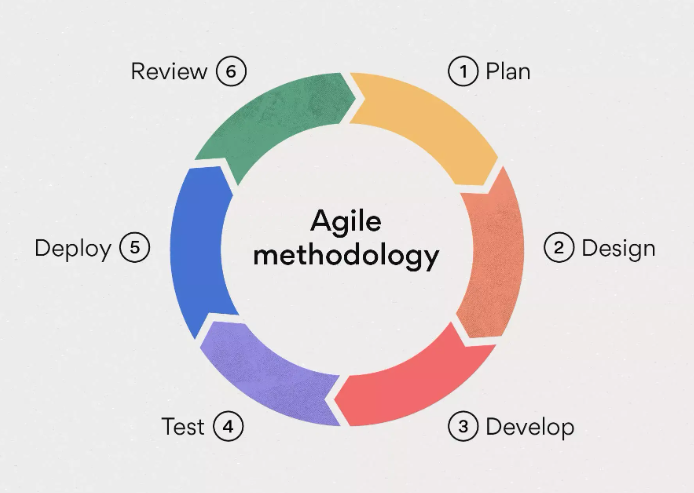 This is a thread for Odoo interview questions | Odoo